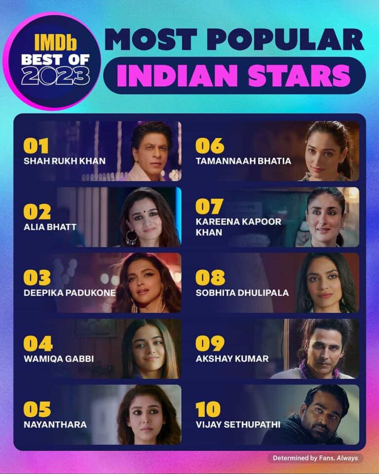 Top Indian Stars of 2023 on IMDb: Shah Rukh Khan, Alia Bhatt