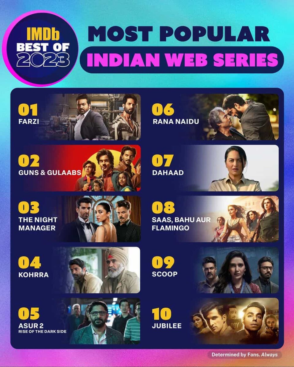 Farzi, Guns & Gulaabs - IMDb Reveals Most Popular Indian Movies and Web Series of 2023